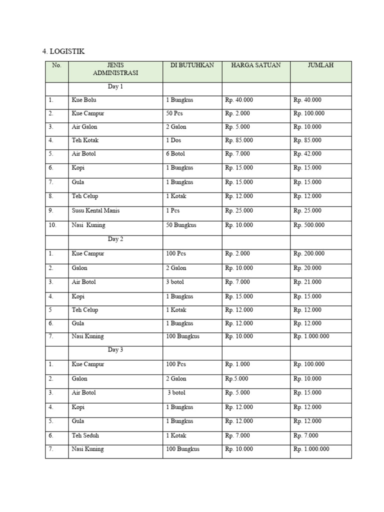 Rab Dana Dan Konsumsi | PDF