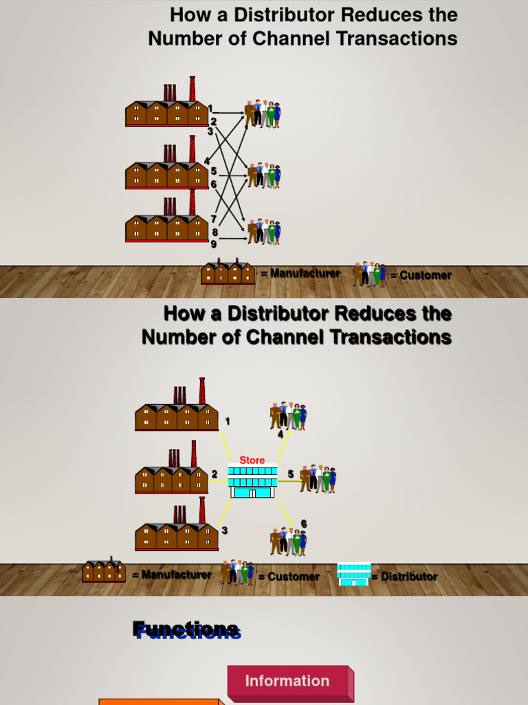 Distributor's Role in Channel Efficiency | PDF | Finance & Money Management