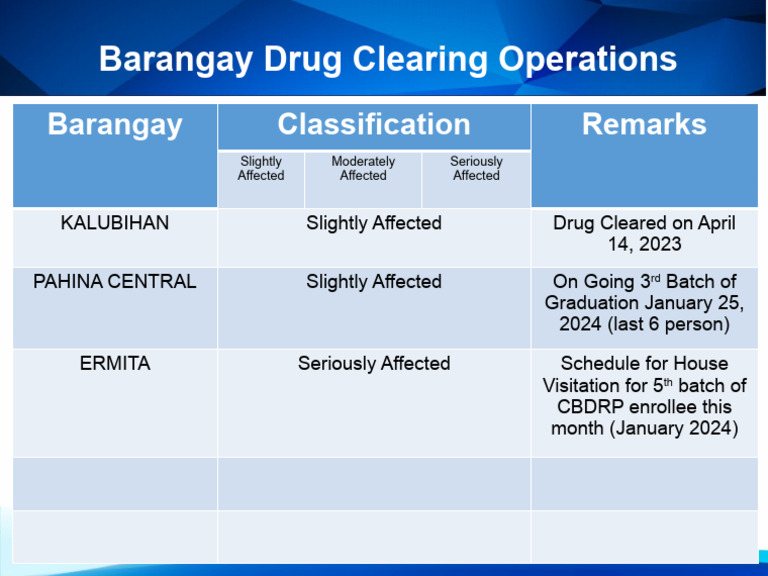 Drug Clearing Program UPDATED January 2024 | PDF