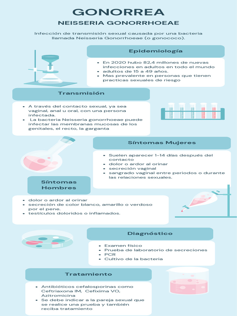 Gonorrea: Neisseria Gonorrhoeae | PDF | Infección transmitida sexualmente | Trastornos genitales ...