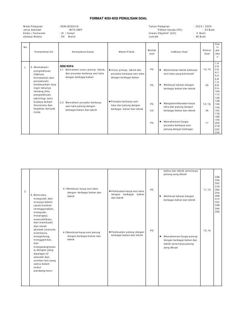 Kisi Kisi SBK 9 + Kunci Jawaban | PDF