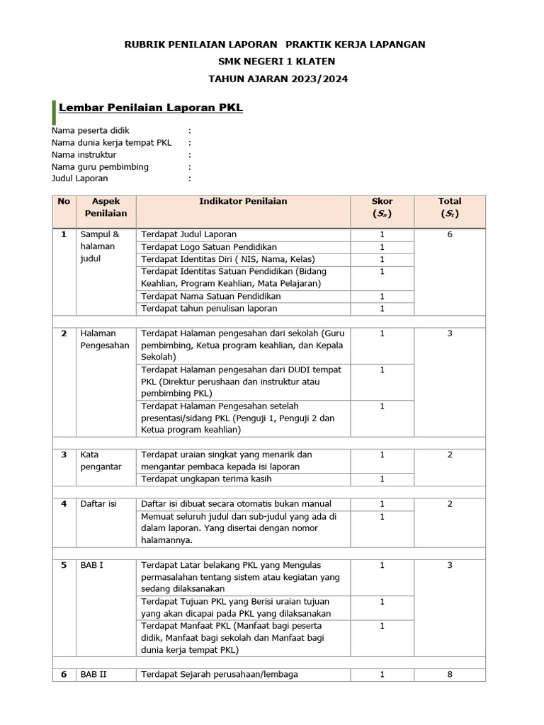 Rubrik Penilaian PKL Presentasi Dan Laporan Pkl-Smkn1klaten | PDF