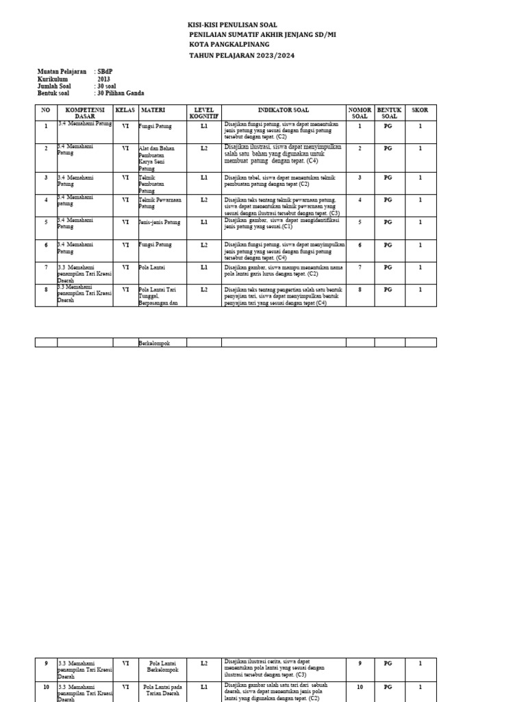 Kisi-Kisi Soal SBdP SD/MI 2023/2024 | PDF