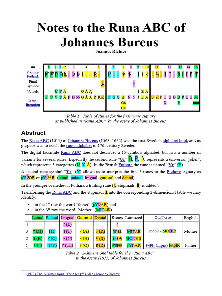 Notes To The Runa ABC of Johannes Bureus | PDF | Runes | Collation
