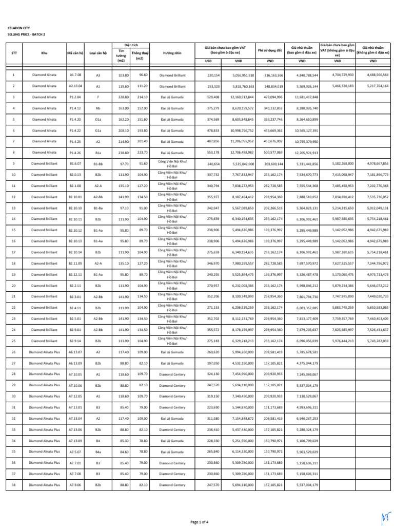 CC - Bảng giá Batch 2 1502 | PDF