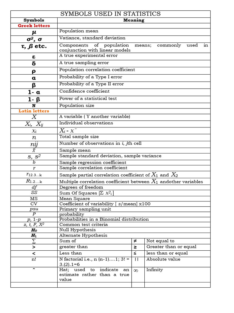 Key Statistical Symbols Explained | PDF | Teaching Methods & Materials