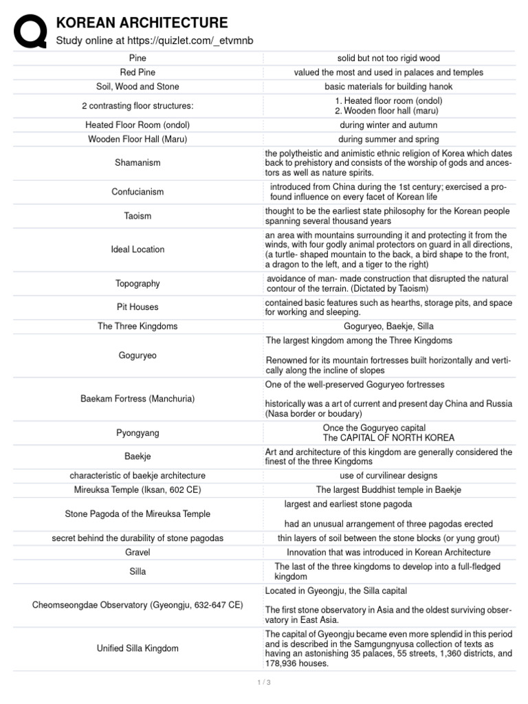 Korean Architecture Essentials | PDF | Korea