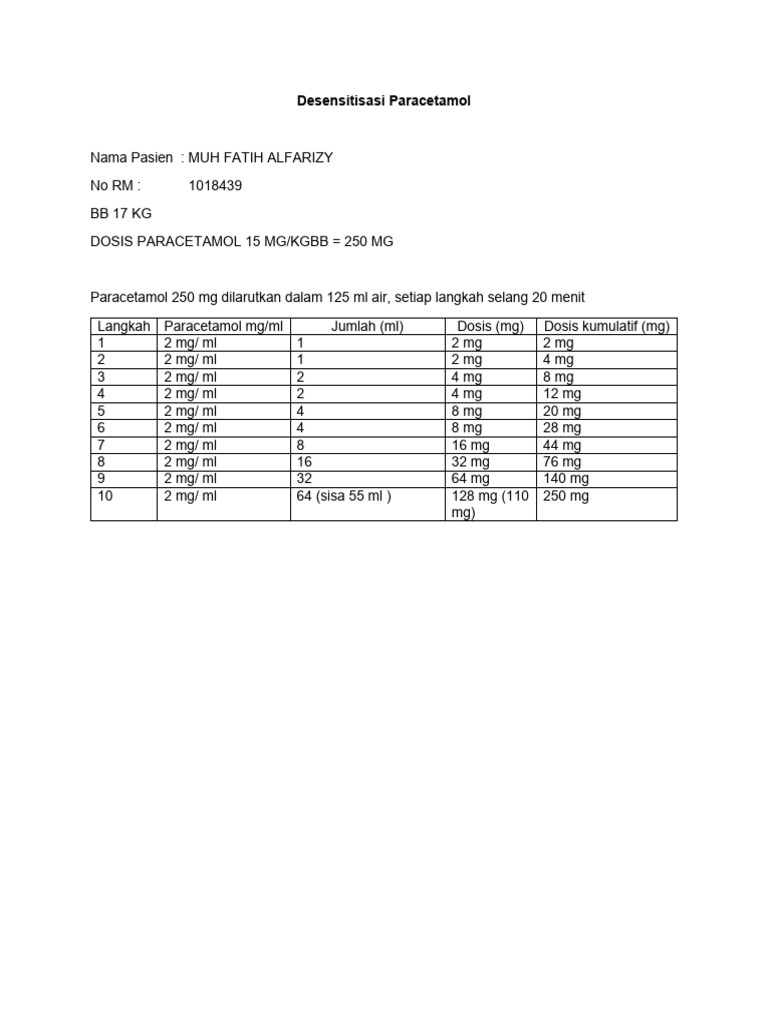 Proses Desensitisasi Paracetamol 250 mg | PDF