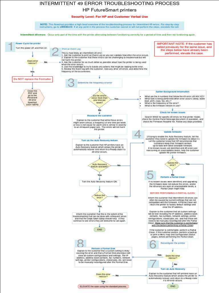 Troubleshooting HP Printer Error 49 | PDF | Troubleshooting | Printer ...