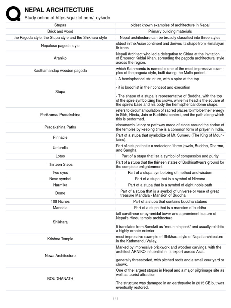 Nepal Architecture Reviewer | PDF | Kathmandu | Indian Religions