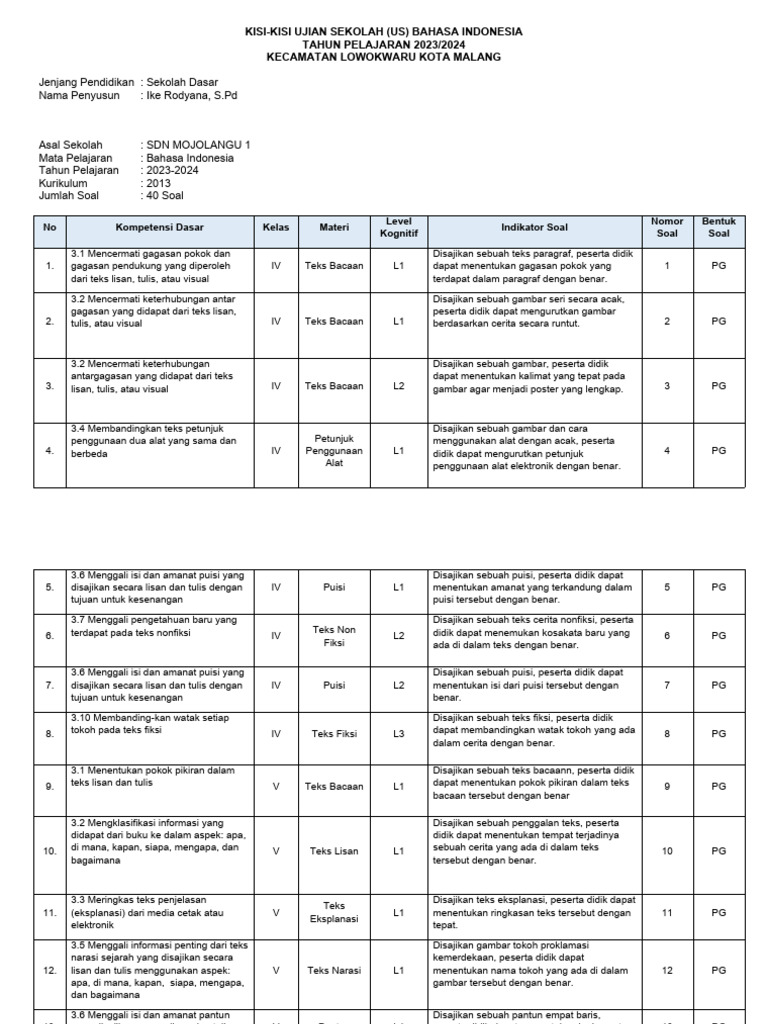 Bahasa Indonesia - Kisi-Kisi Us 2023-2024 Bhs Indonesia | PDF