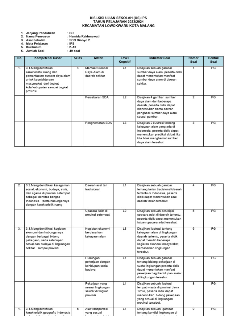 Ips - Kisi-Kisi Us 2023-2024 | PDF
