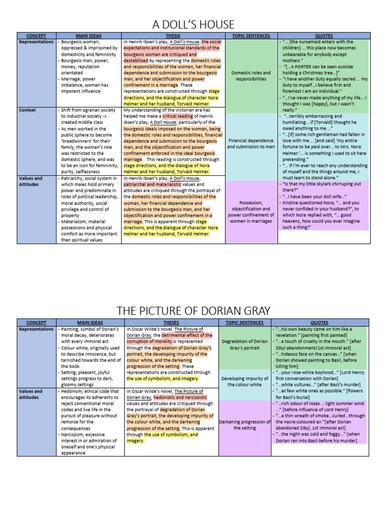 01 Exam Notes | PDF | A Doll's House | The Picture Of Dorian Gray