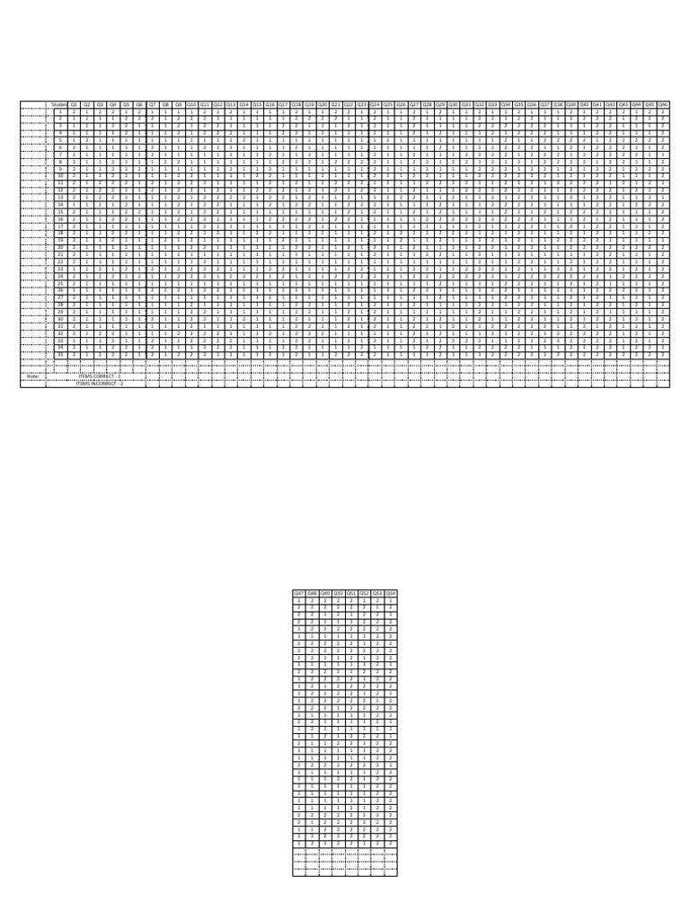 Sample DataPilot Testing | PDF
