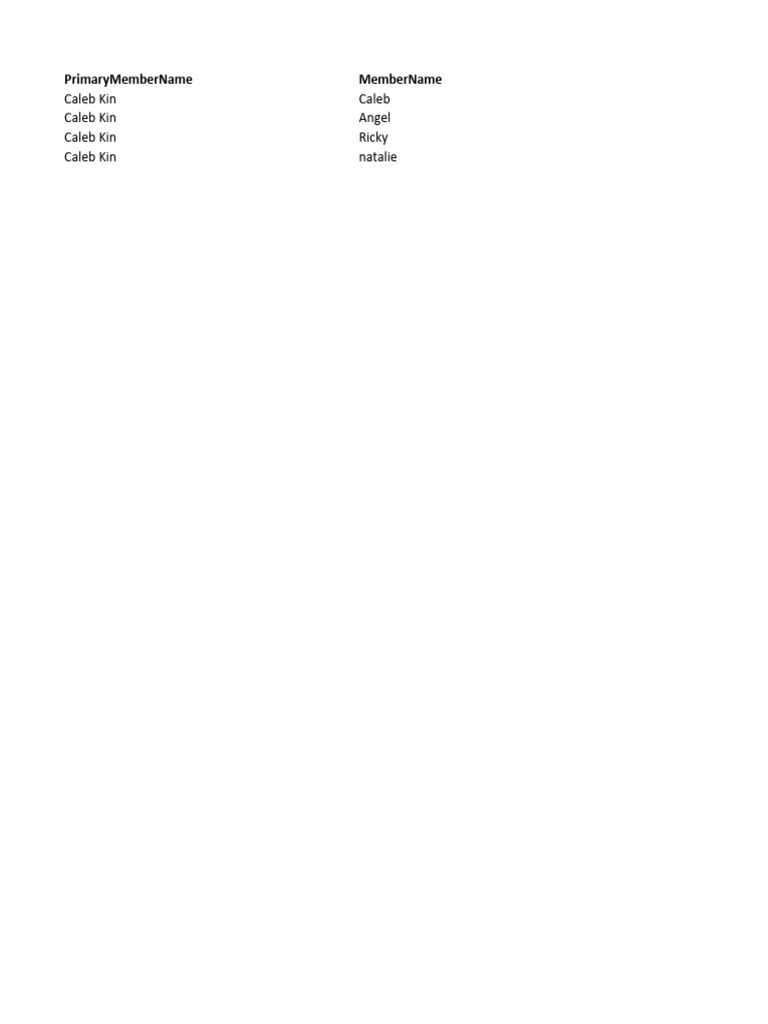 Dependent member upload | PDF | Zimbabwe | Personal Finance