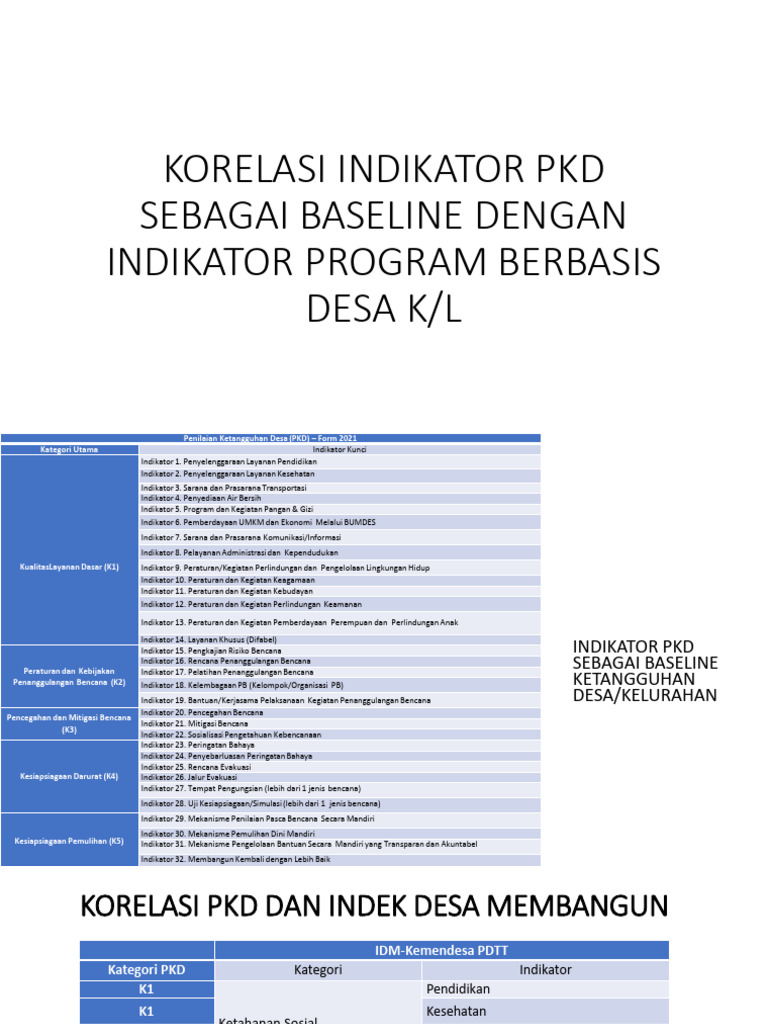 KORELASI INDIKATOR PKD SEBAGAI BASELINE DENGAN INDIKATOR PROGRAM | PDF