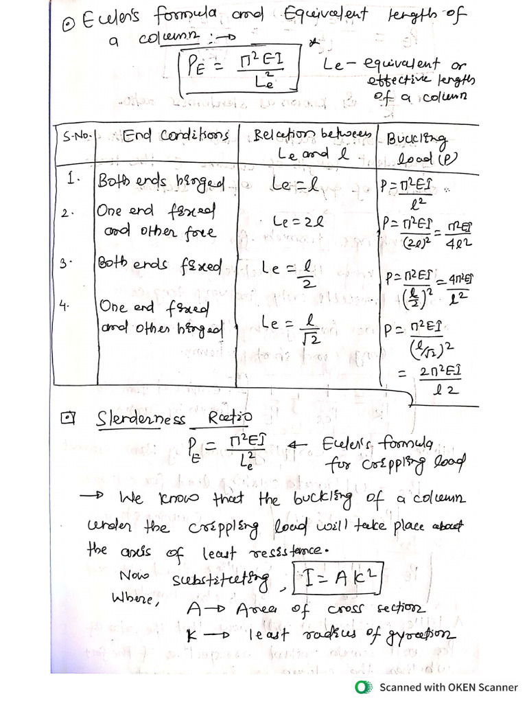 Module 2.2 | PDF