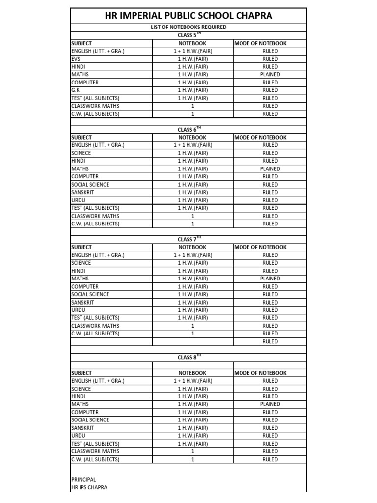 Manoj Sir Pdf Inquiry Observation