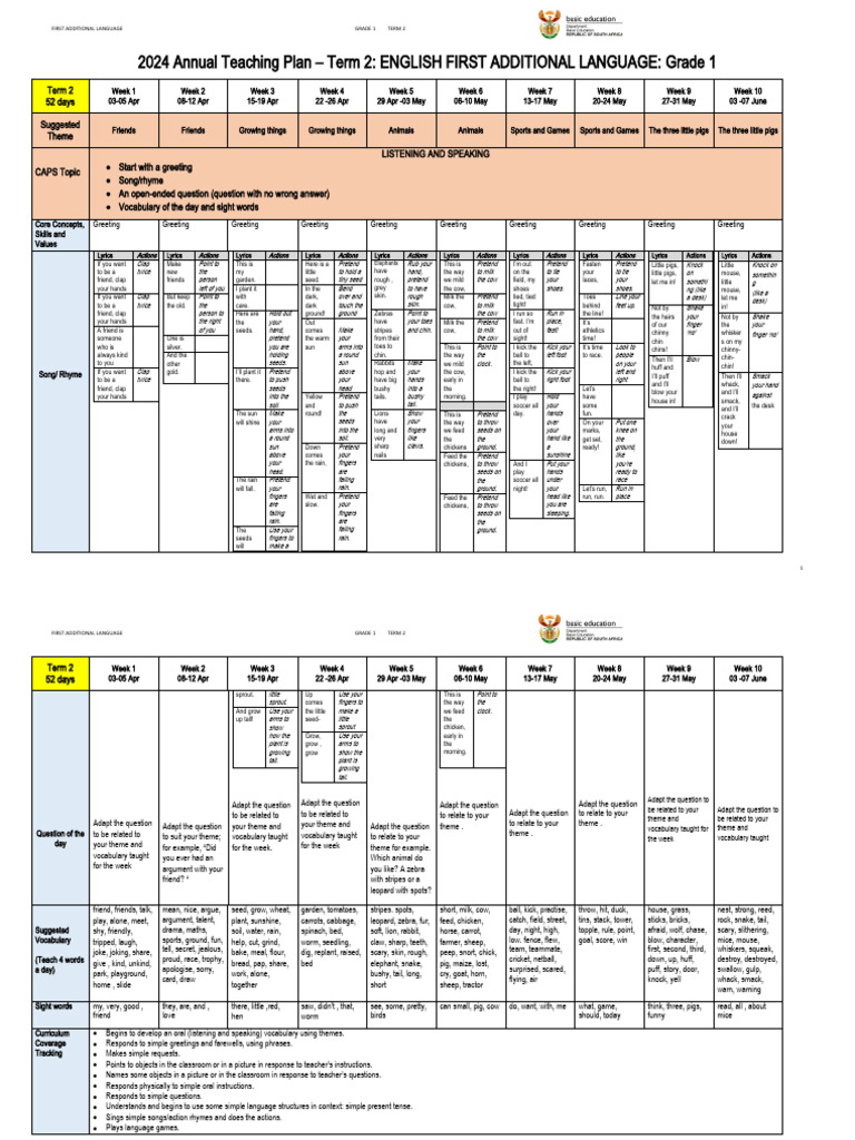 Grade 1 English ATP Term 2 2024 | PDF | Phonics | Human Communication