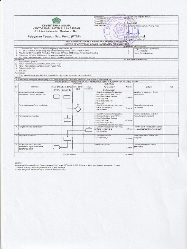 SOP Pembatalan Haji Pulang Pisau | PDF