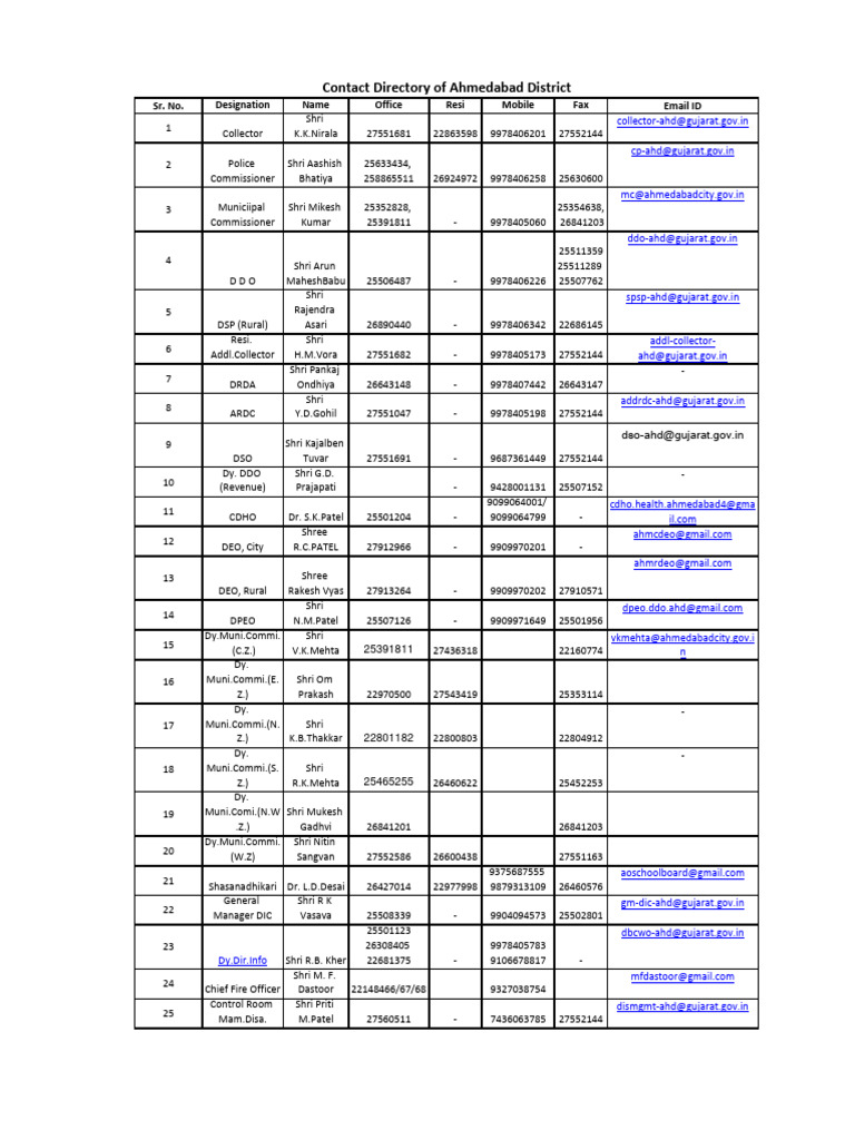 All Department Telephone Directory | PDF