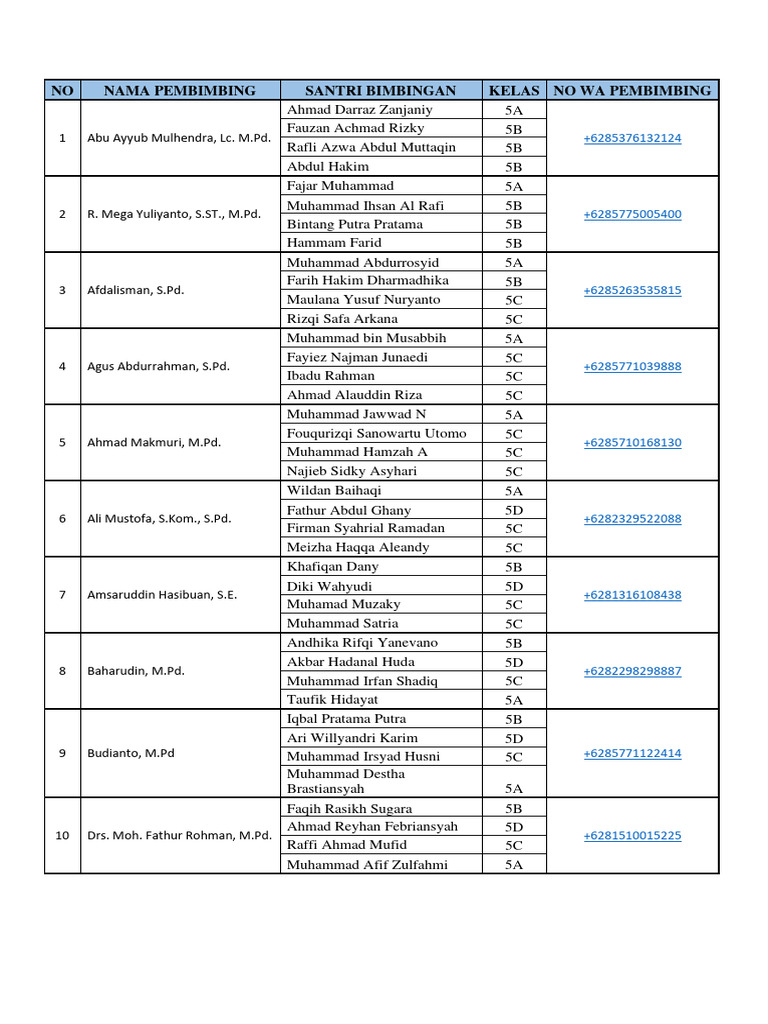Daftar Pembimbing Ki Beserta Contact Personnya | PDF