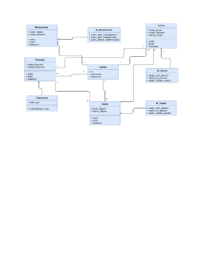 Class Diagram | PDF