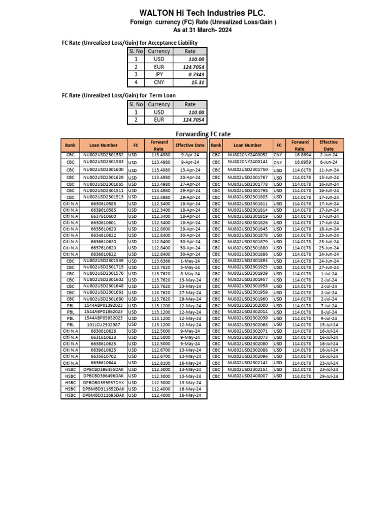 FC Rate (Unrealized Loss Gain) | PDF | United States Dollar | Renminbi