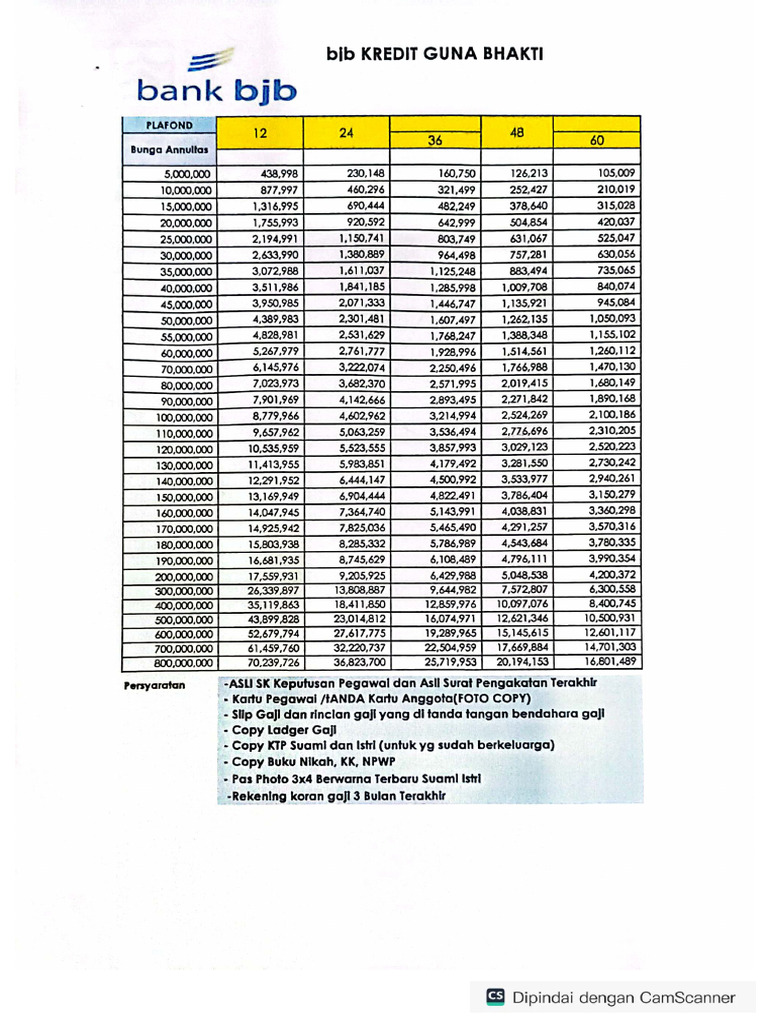 Tabel Angsuran Pinjaman BJB | PDF