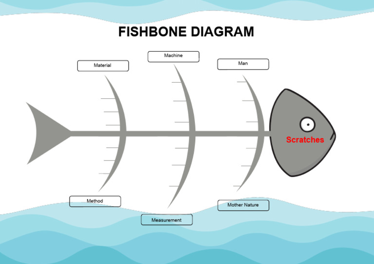 Fishbone Diagram: Scratches | PDF