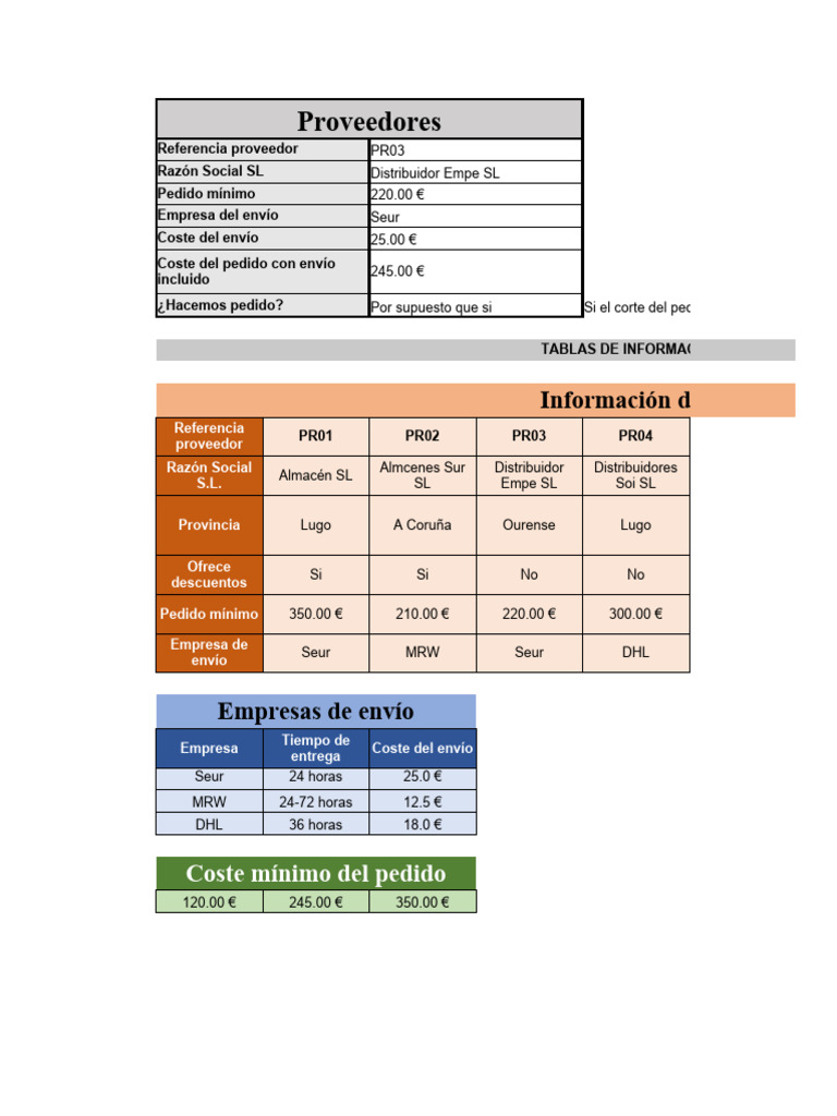 Ejercicios Sol | PDF