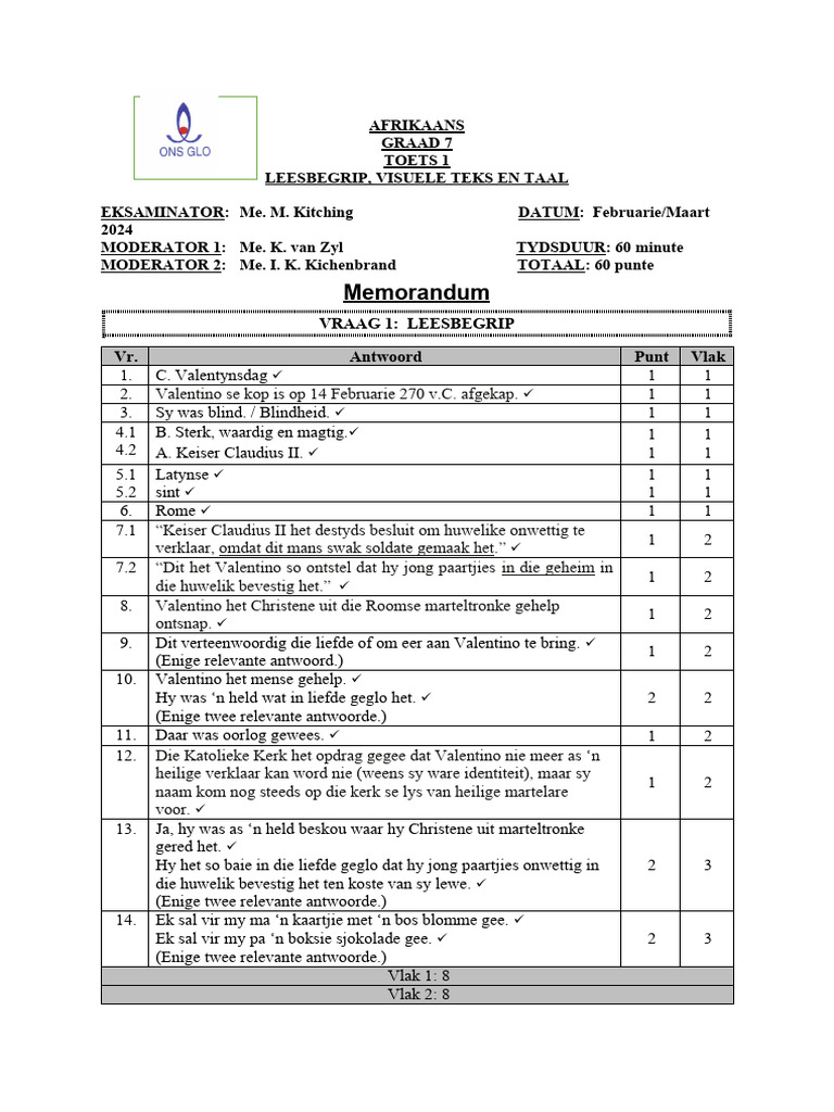 Toets 1 - Begrip, Visuele Teks, Taal Memo 2024 | PDF