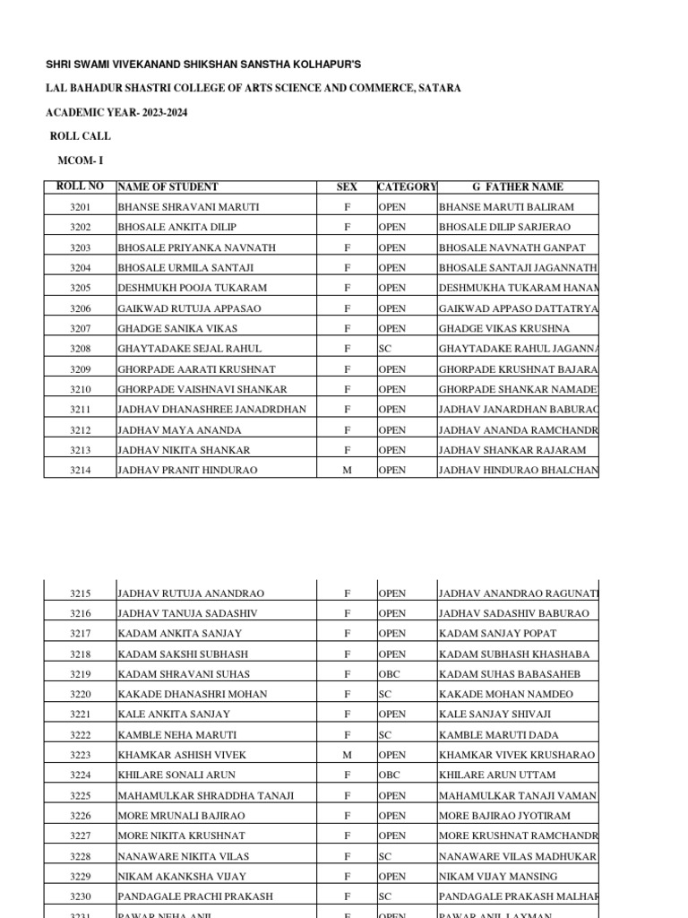 MCOM Student Roll Call 2023-2024 | PDF