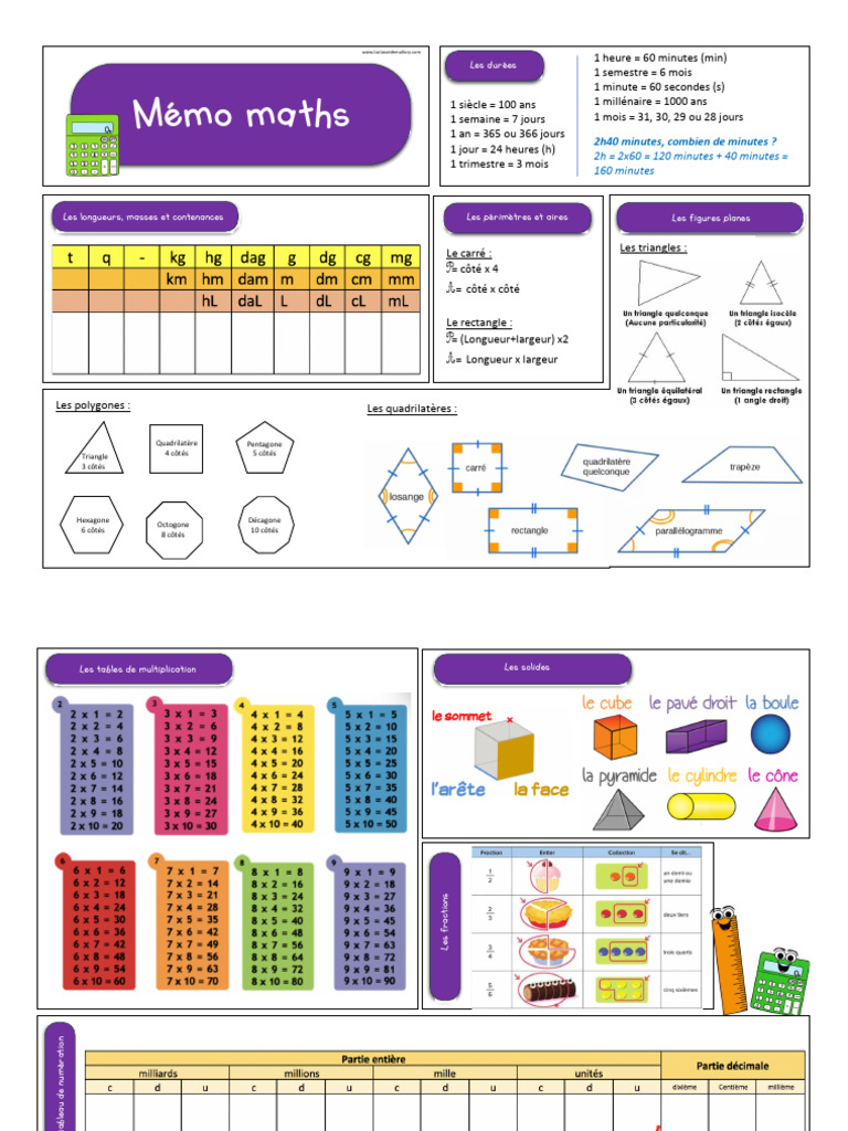 Mémo Maths CM1-CM2 Essentials | PDF | Géométrie euclidienne | Géométrie ...