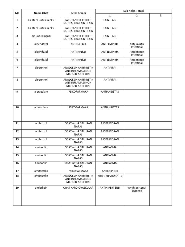 Daftar Obat dan Kelas Terapi | PDF
