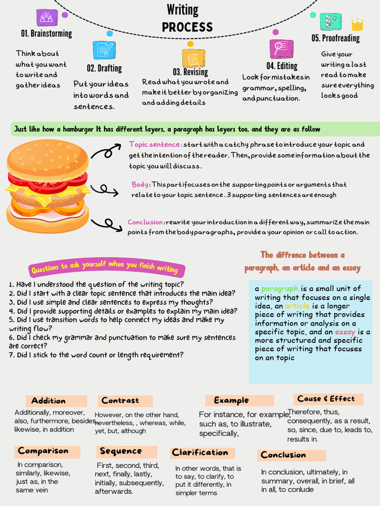 Writing (Document (A4)) | PDF | Essays | Proofreading