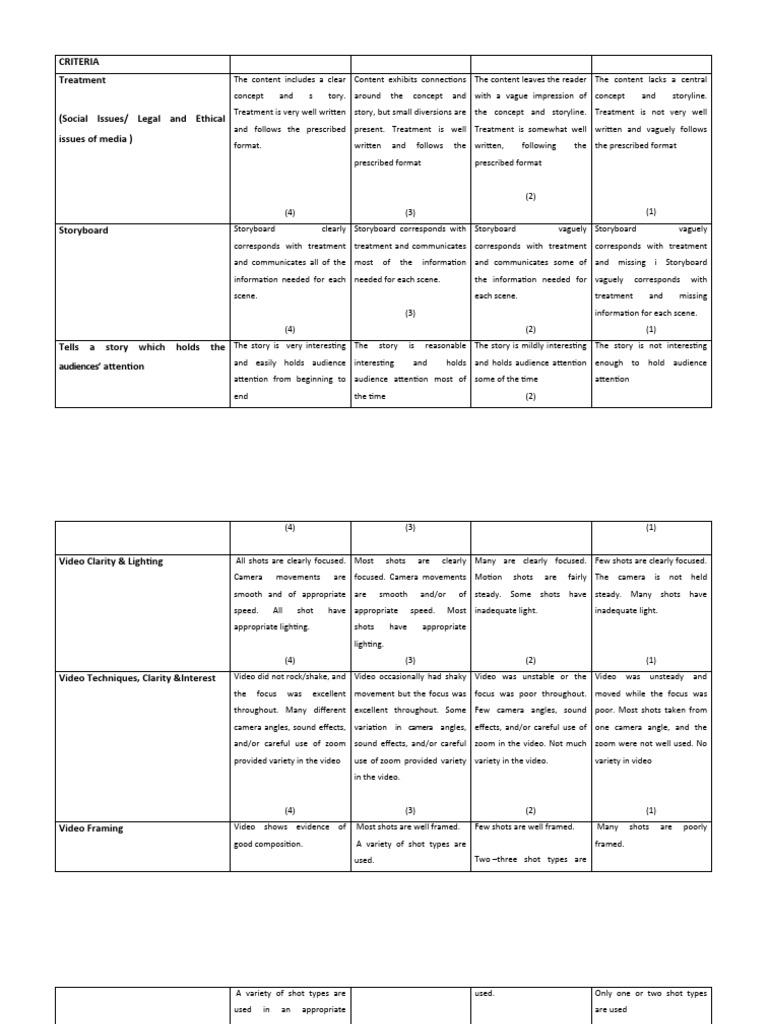 Short Film in MIL-Rubrics | PDF | Camera | Zoom Lens