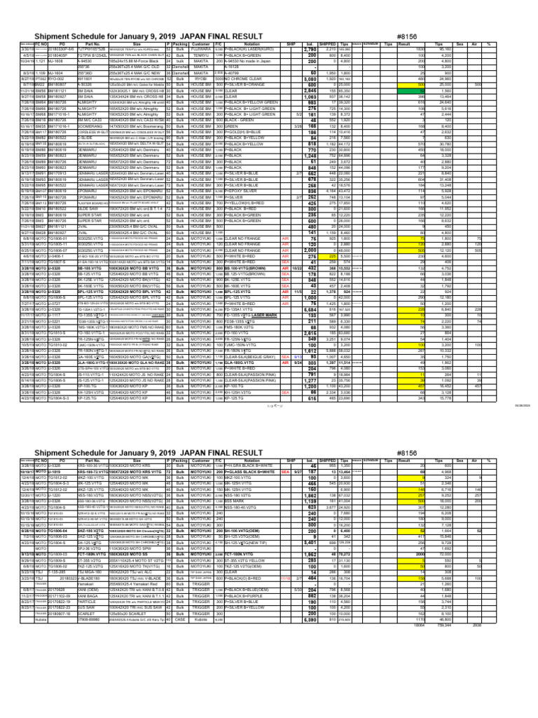 January 2019 Japan Shipment Schedule | PDF