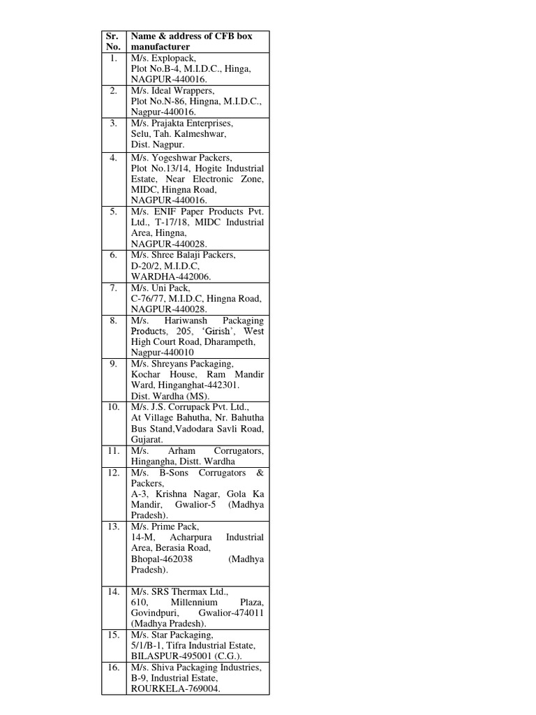 List of CFB Box Manufacturer For Explosives As On 07.12.21 | PDF