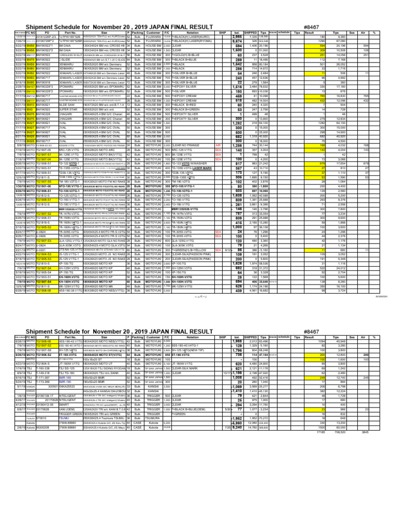 Japan Shipment Schedule Overview | PDF