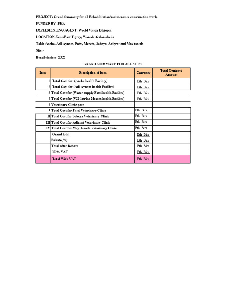 BOQ and Specification For Adigrat BHA 4 Project. | PDF | Sheet Metal | Roof