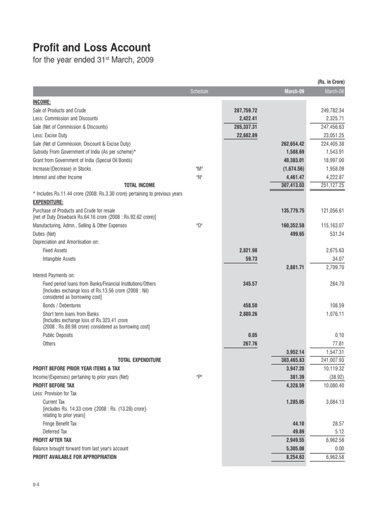 Profit Loss Account | PDF | Expense | Dividend