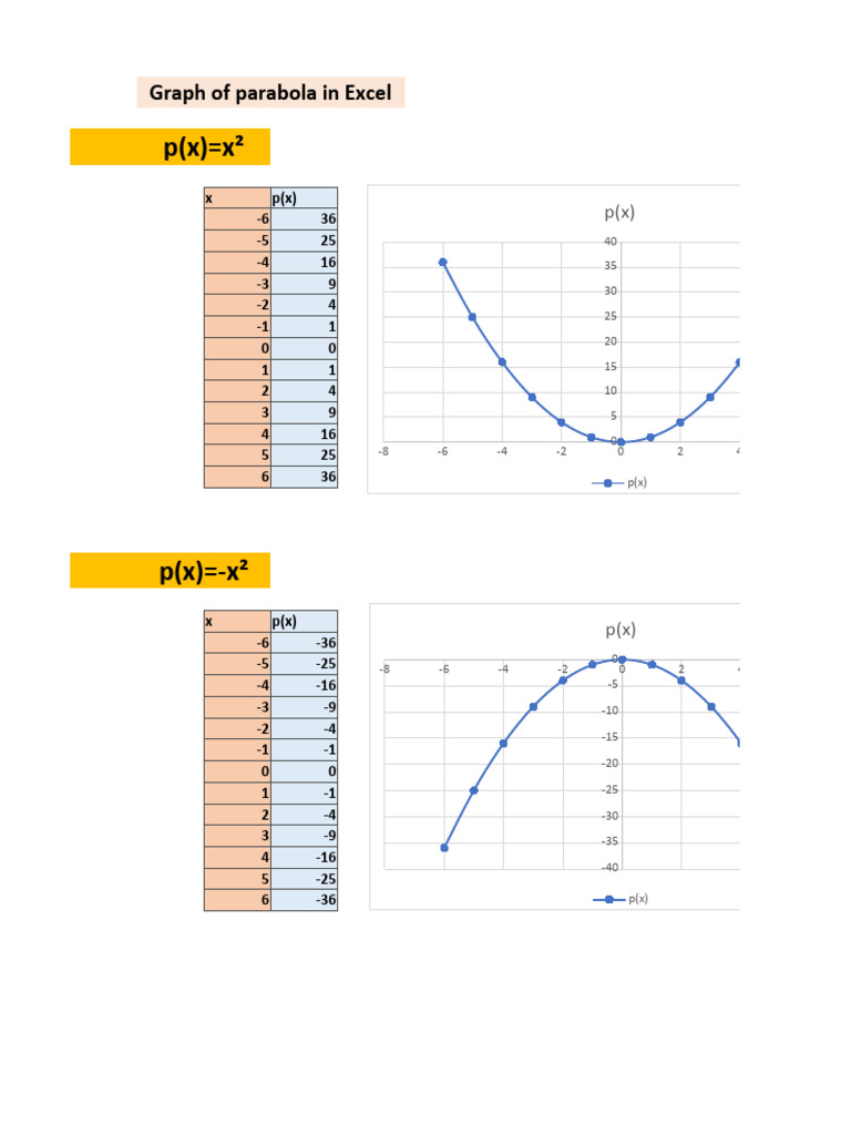 Graph of Parabola | PDF