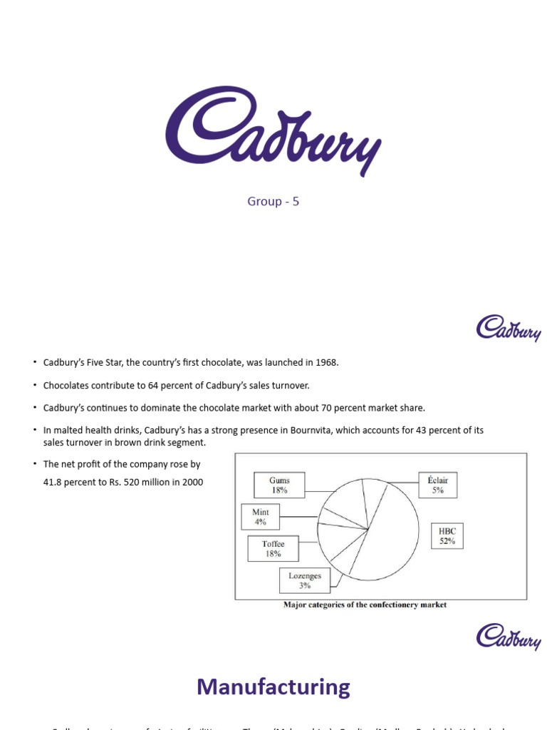 Cadbury's Market Strategy and Supply Chain Insights | PDF | Retail ...