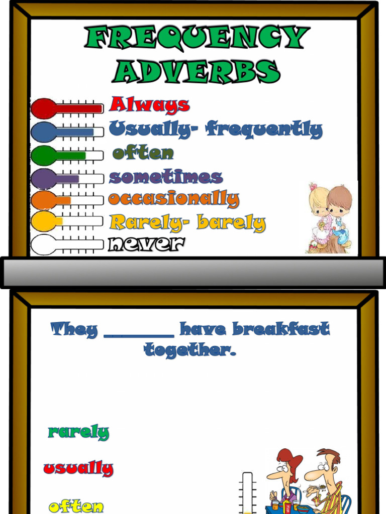 Frequency Adverbs Grammar Drills 54987 | PDF