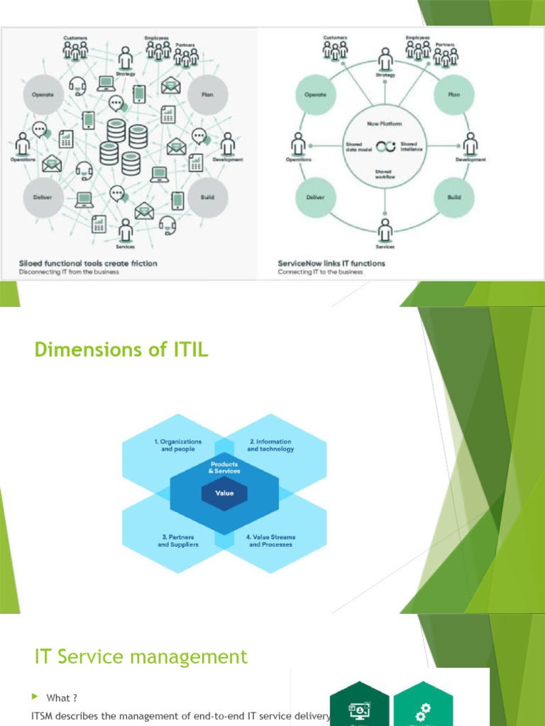 Understanding ITIL and ITSM Benefits | PDF
