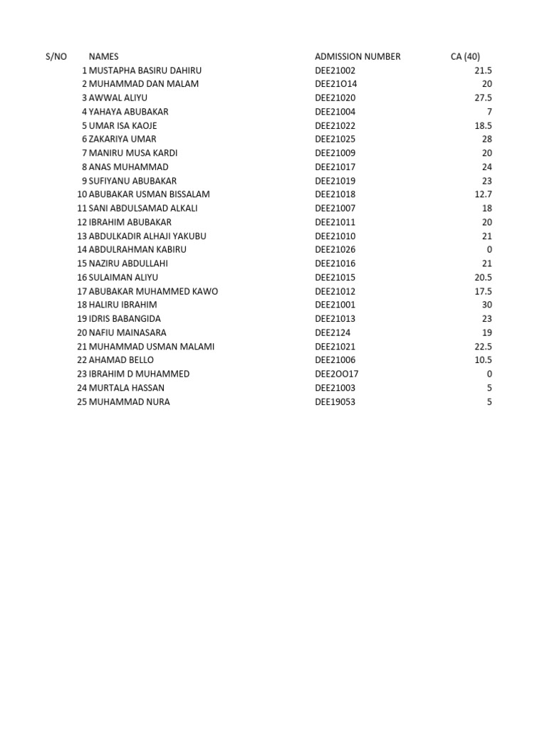 Student Exam Scores and Grades | PDF
