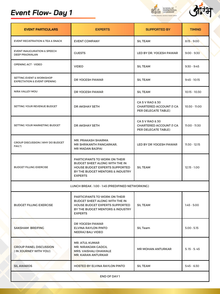 Aarambh Event Flow 24 Updated | PDF