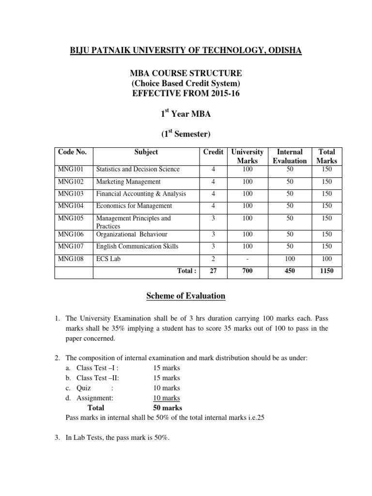 MBA-Syllabus | PDF | Marketing | Economics