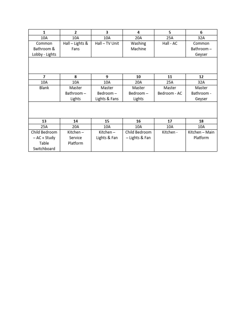 Electrical Load Distribution Chart | PDF | Home & Garden | Technology ...